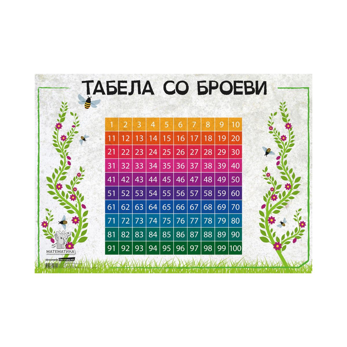 Постер - Табела со броеви од 1 до 100, пластифициран | literatura.mk