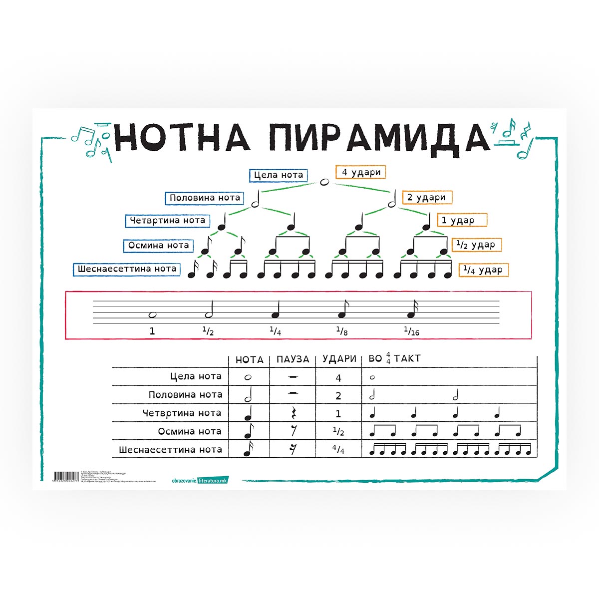 Постер - Нотна пирамида | literatura.mk