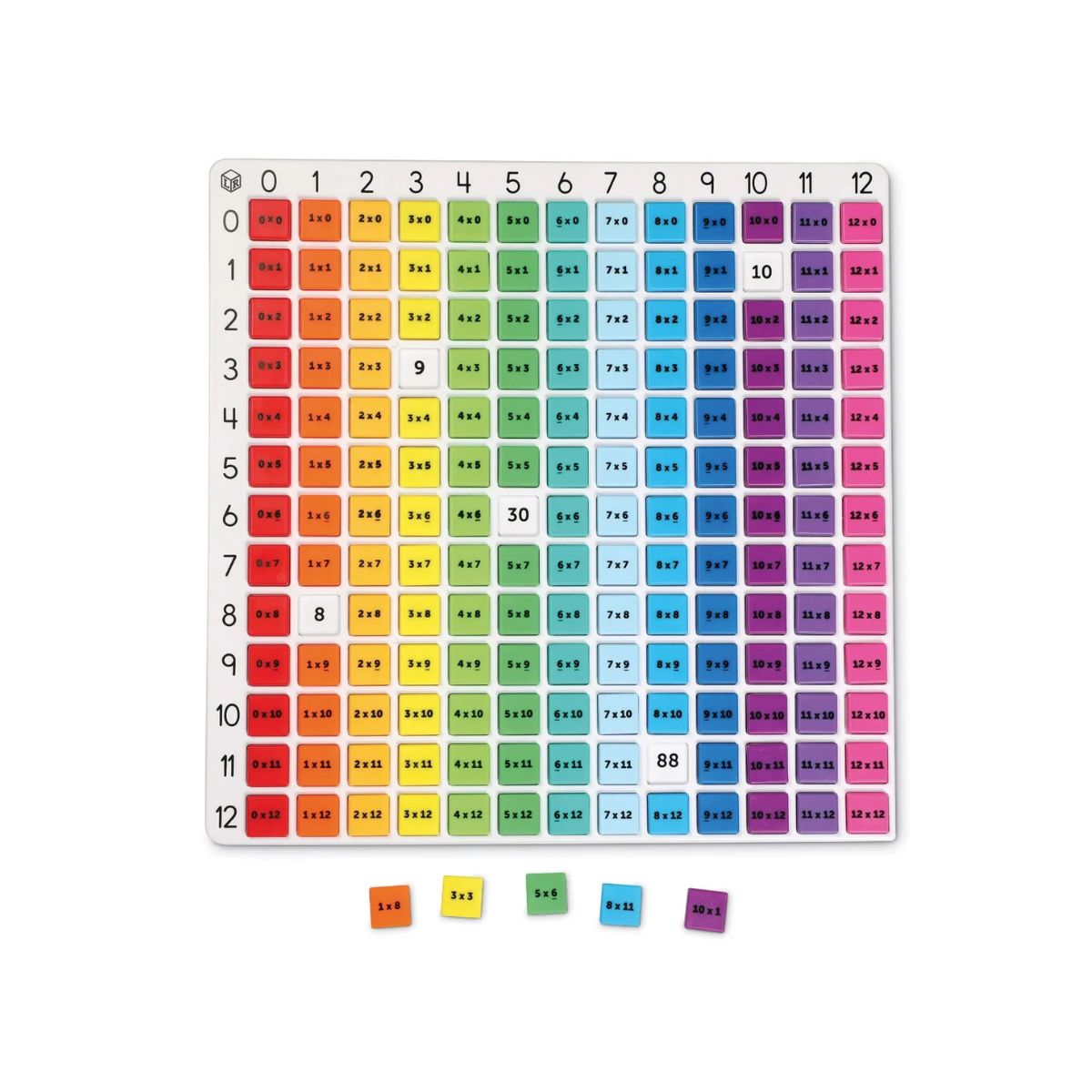 Таблица за множење, Rainbow Multiplication Board | literatura.mk